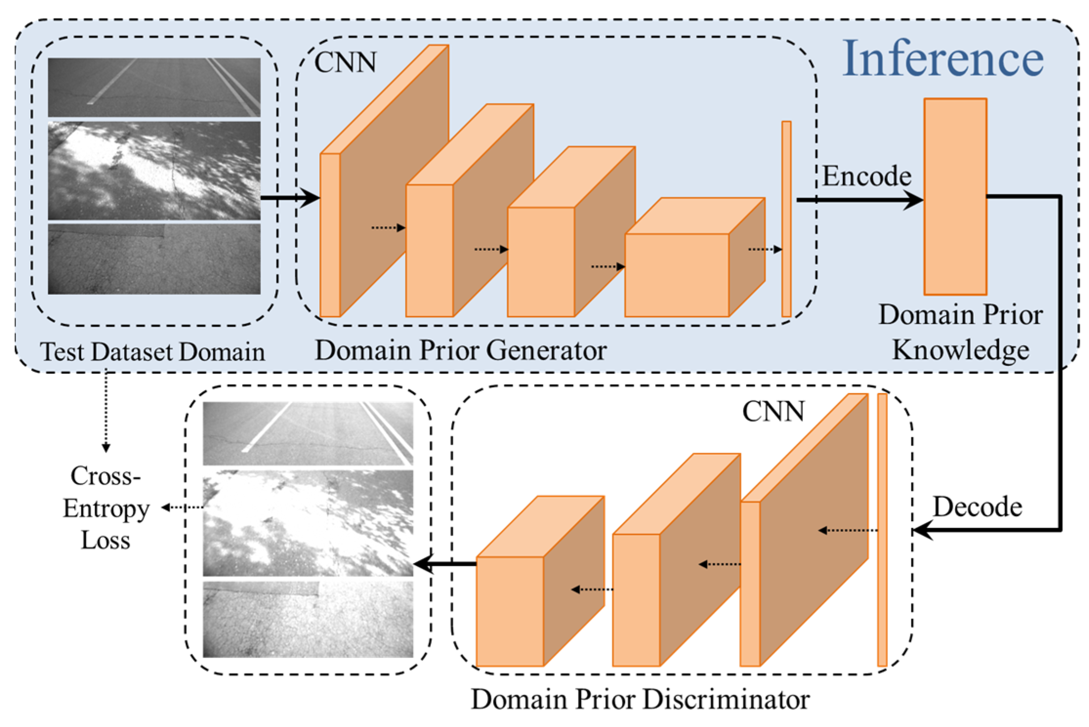 Bridging Data Distribution Gaps: Test-Time Adaptation for Enhancing ...