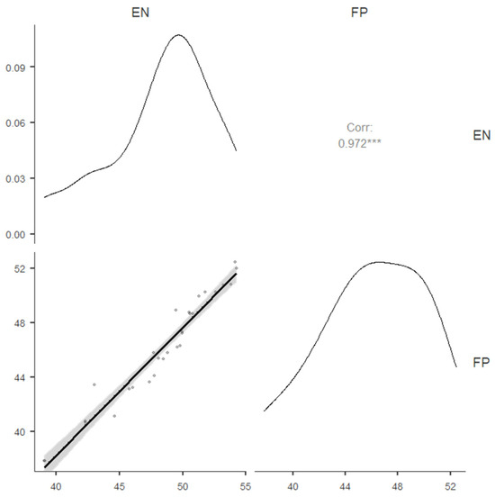 Validity of the Enode Sensor and My Jump 3 App for Assessing ...