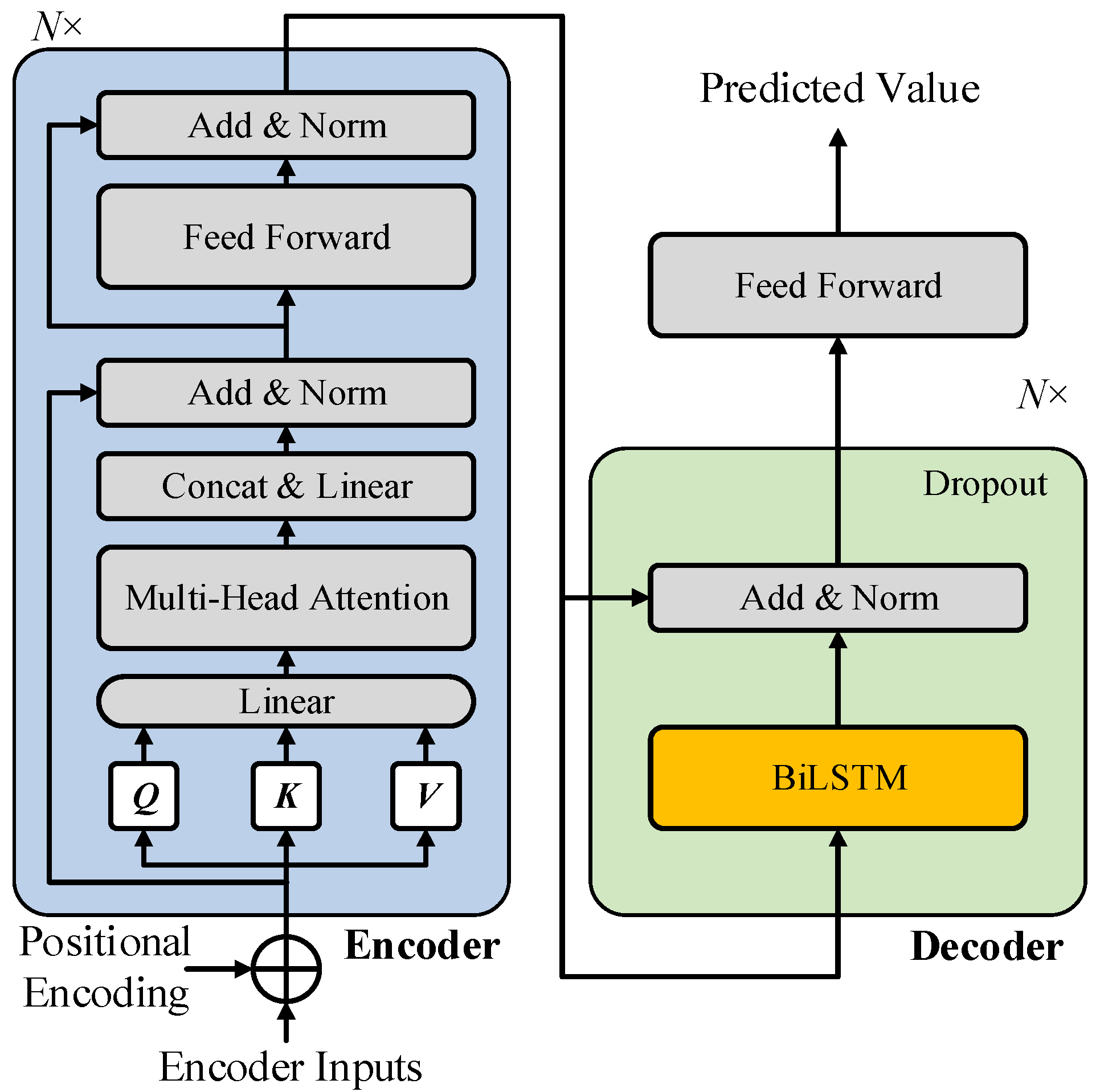 Transformer–BiLSTM Fusion Neural Network for Short-Term PV Output Prediction Based on NRBO ...