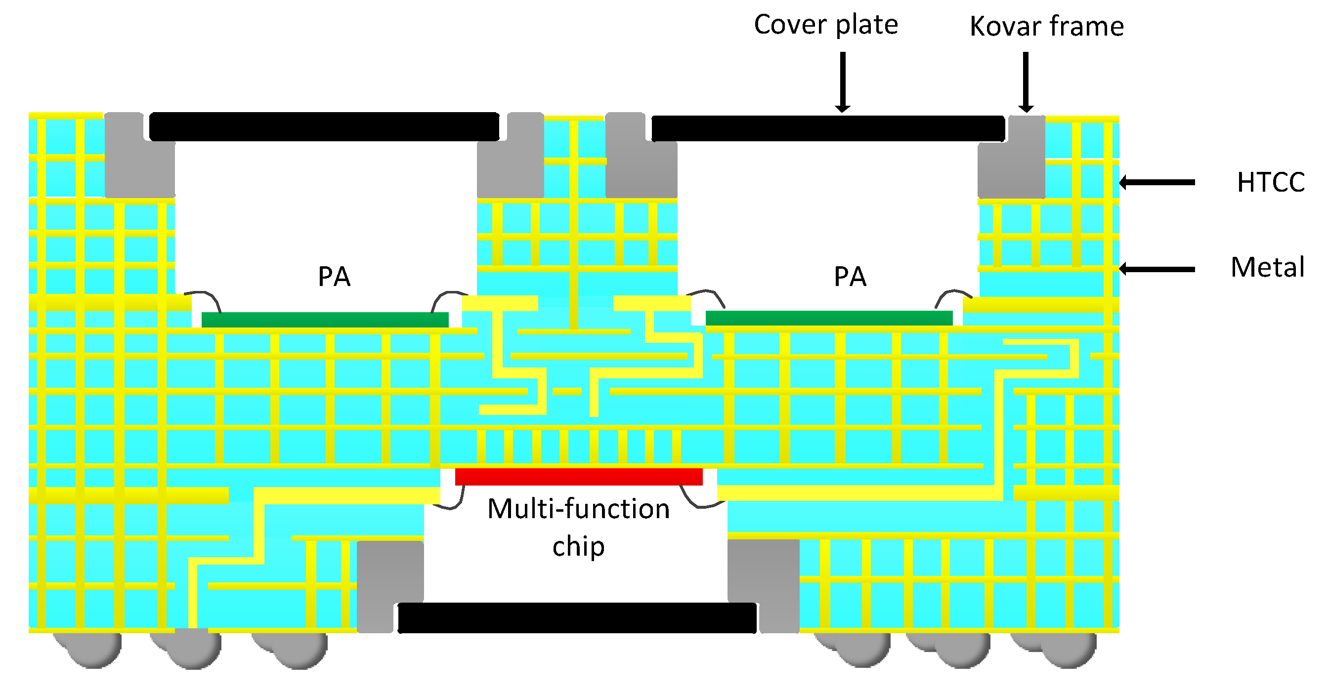 A Space-Borne Ka-Band Tile-Type Phased Array Transmitter Module Based ...