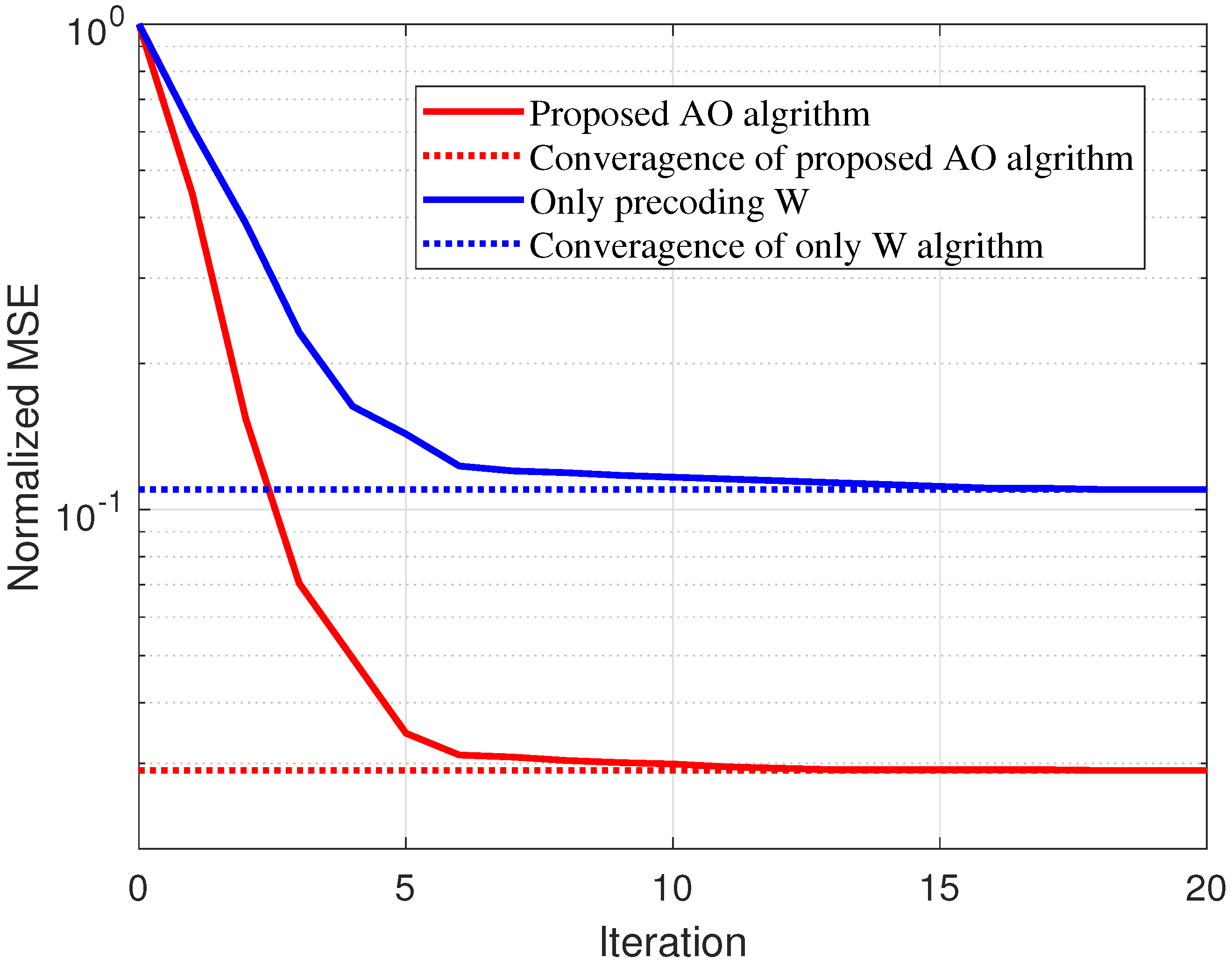 Joint Design of Transmitter Precoding and Optical Intelligent ...