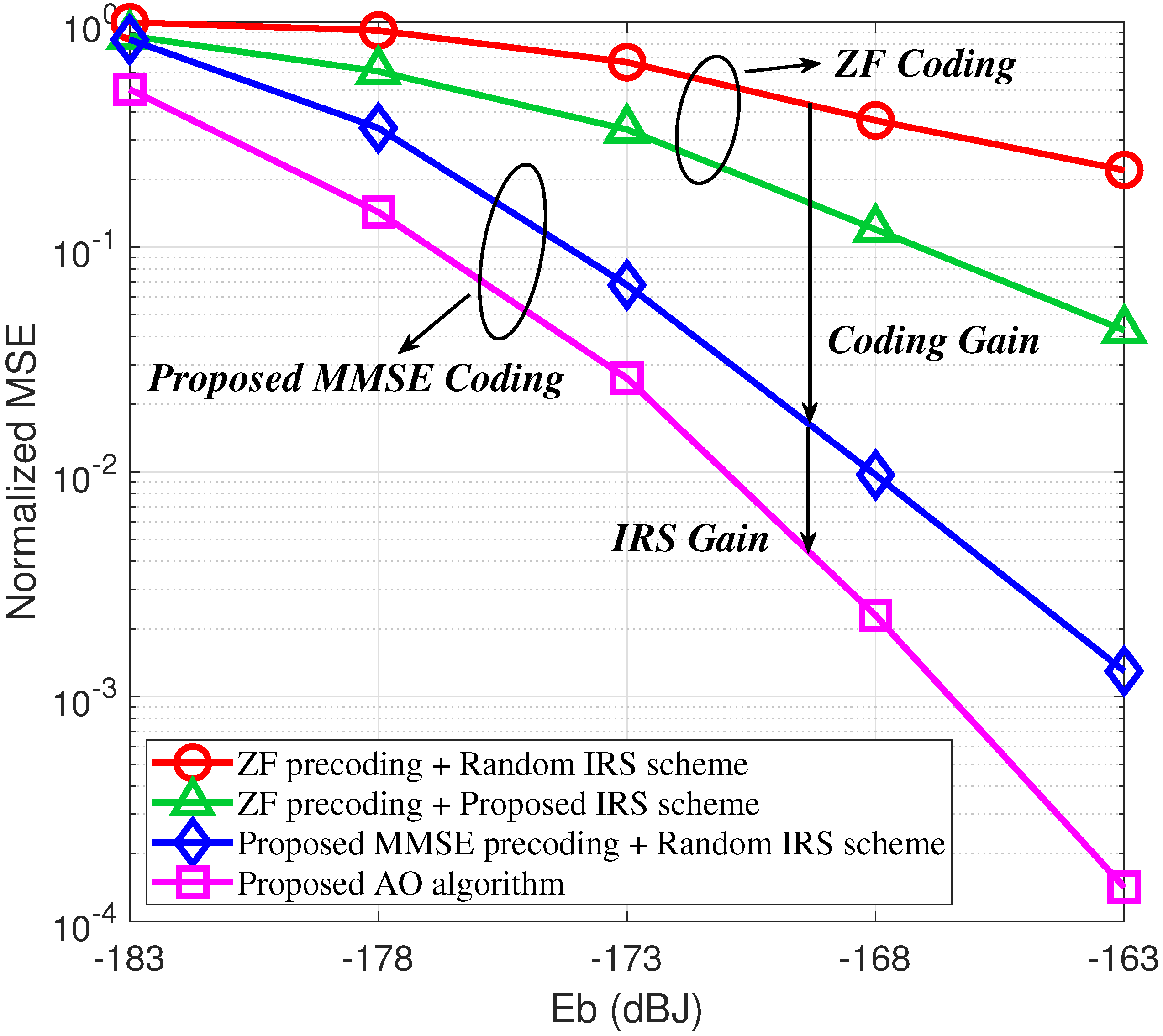 Joint Design of Transmitter Precoding and Optical Intelligent ...