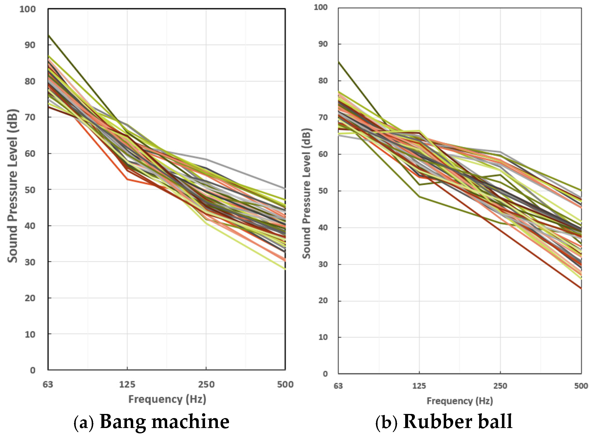 A Case Study of Frequency Analysis of the Contribution of a Single ...