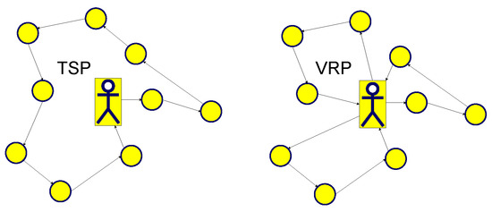 Two-Stage Genetic Algorithm for Optimization Logistics Network for ...