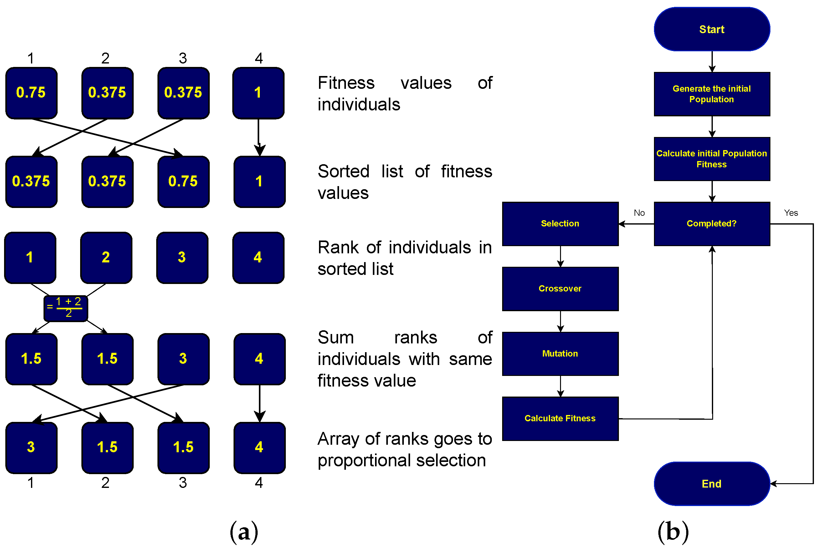 Two-Stage Genetic Algorithm for Optimization Logistics Network for Groupage Delivery