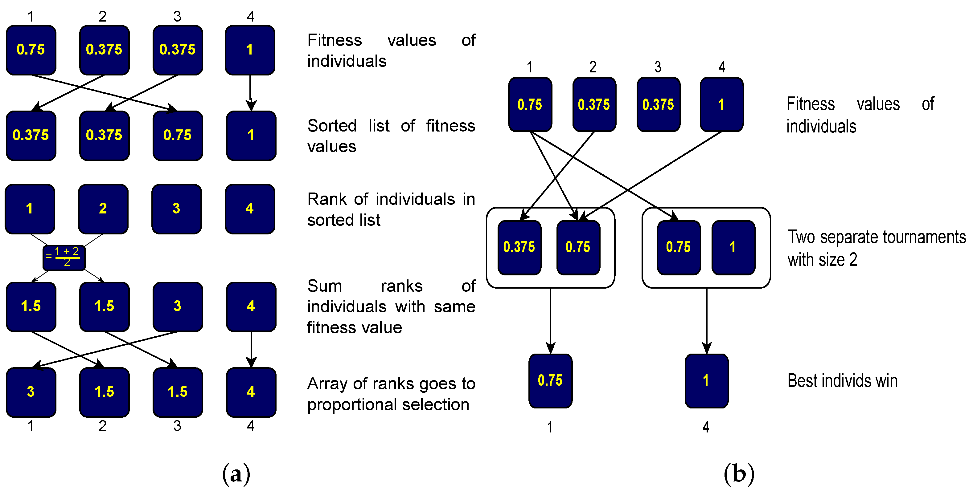 Two-Stage Genetic Algorithm for Optimization Logistics Network for ...