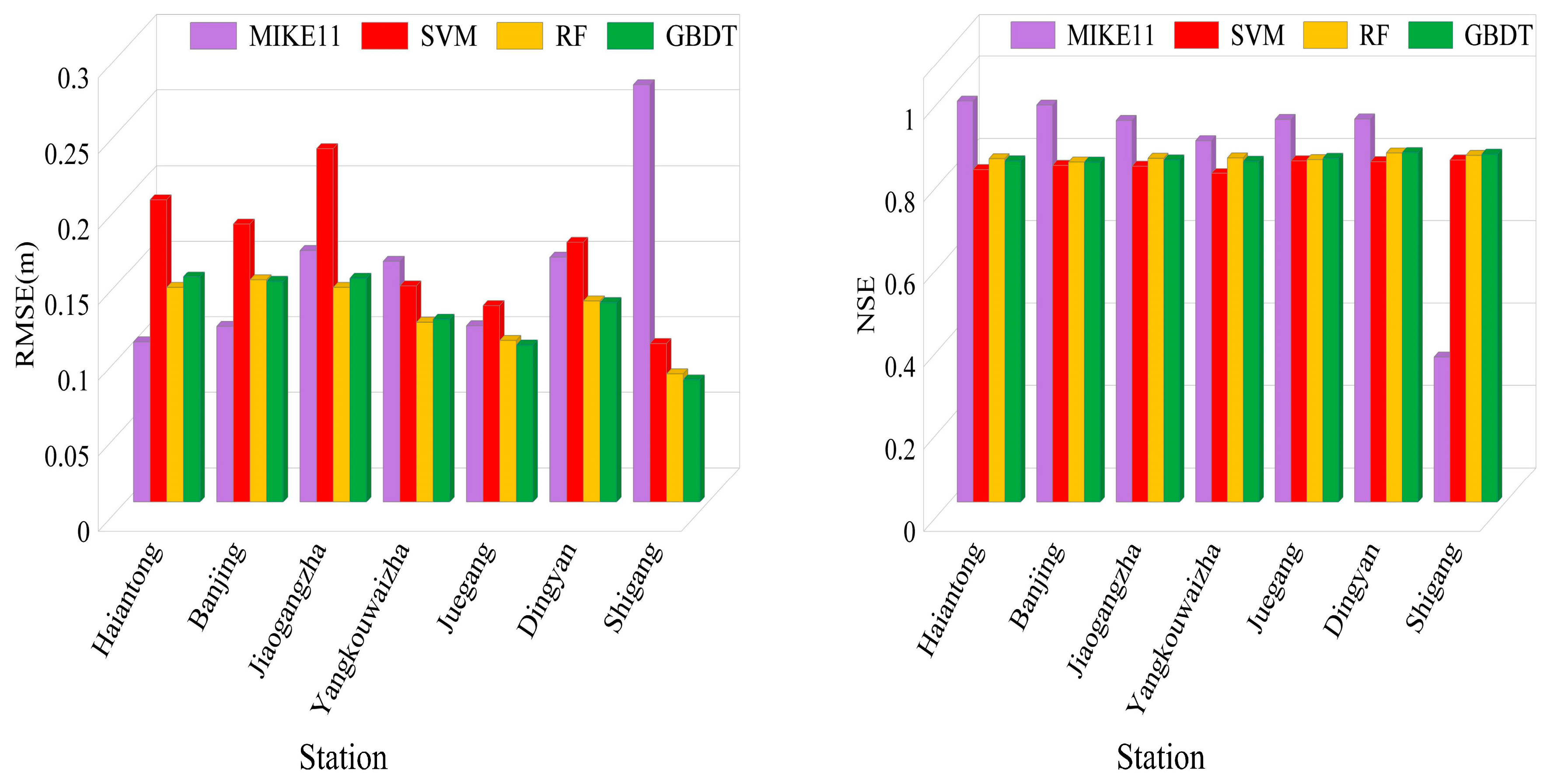 Coupling and Comparison of Physical Mechanism and Machine Learning ...