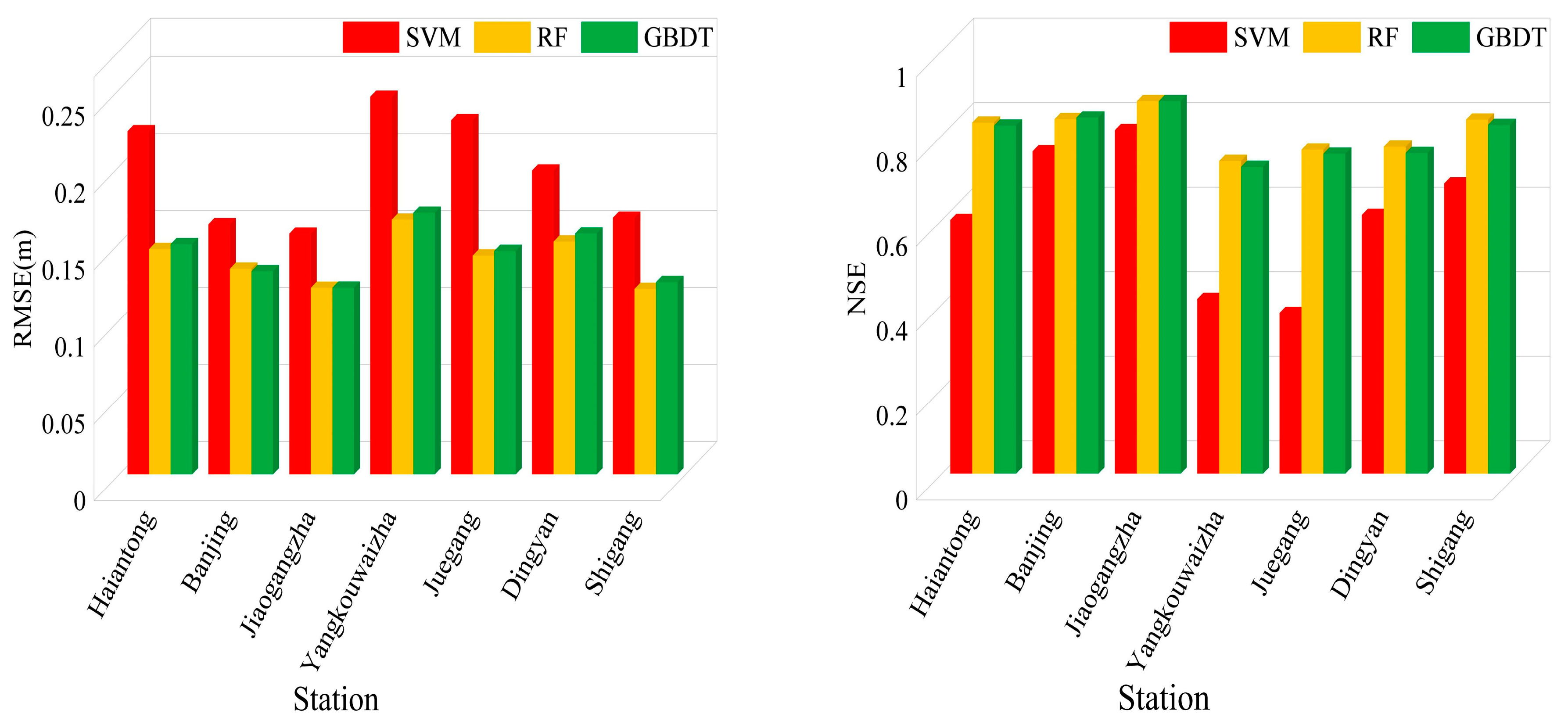 Coupling and Comparison of Physical Mechanism and Machine Learning ...
