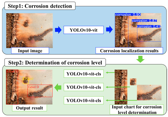 Corrosion Detection and Grading Method for Hydraulic Metal Structures ...