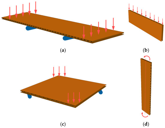 Impact of Temperature and Humidity on Key Mechanical Properties of Corrugated Board