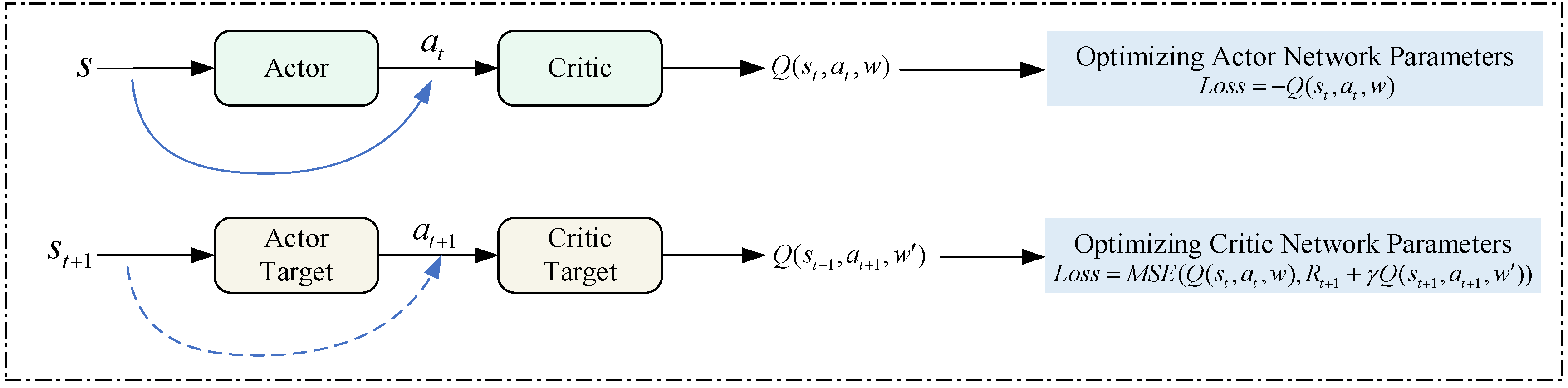 The Deep Deterministic Policy Gradient Algorithm Based on RIS ...