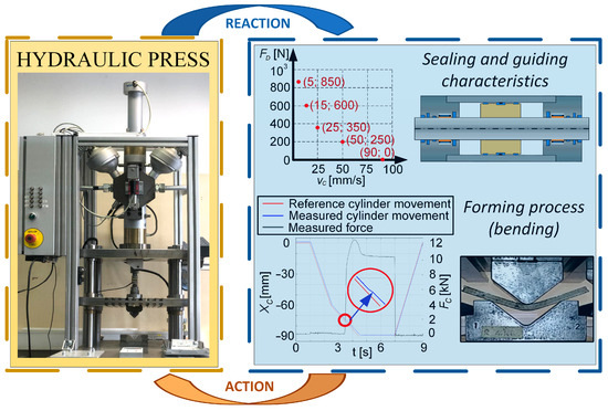 Polynomial Regression-Based Predictive Expert System for Enhancing Hydraulic Press Performance ...