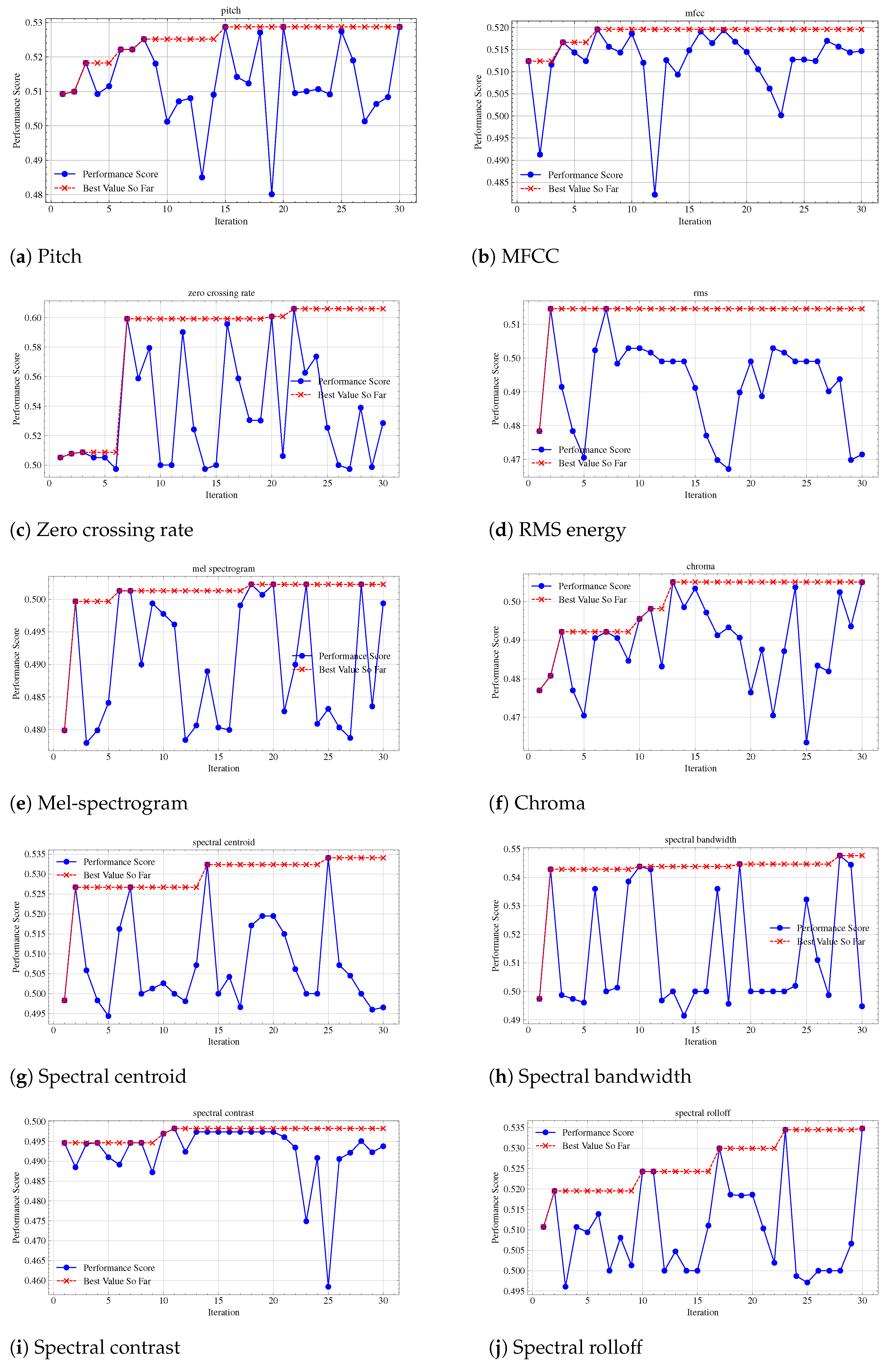 Comparative Analysis of Audio Features for Unsupervised Speaker Change Detection