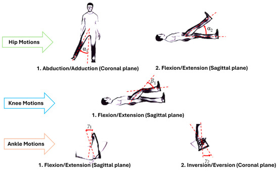 Enhancing Robotic-Assisted Lower Limb Rehabilitation Using Augmented ...