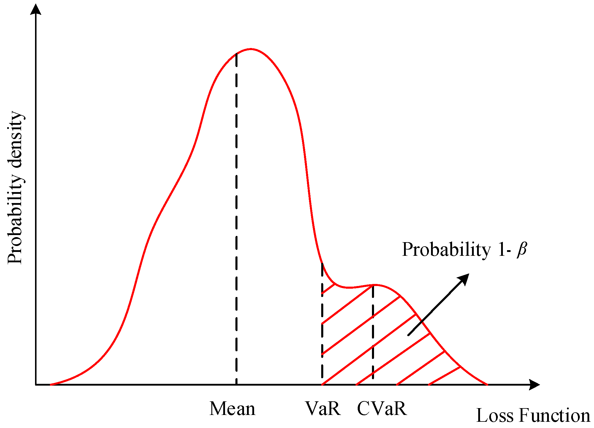 A Comprehensive Review on Uncertainty and Risk Modeling Techniques and ...