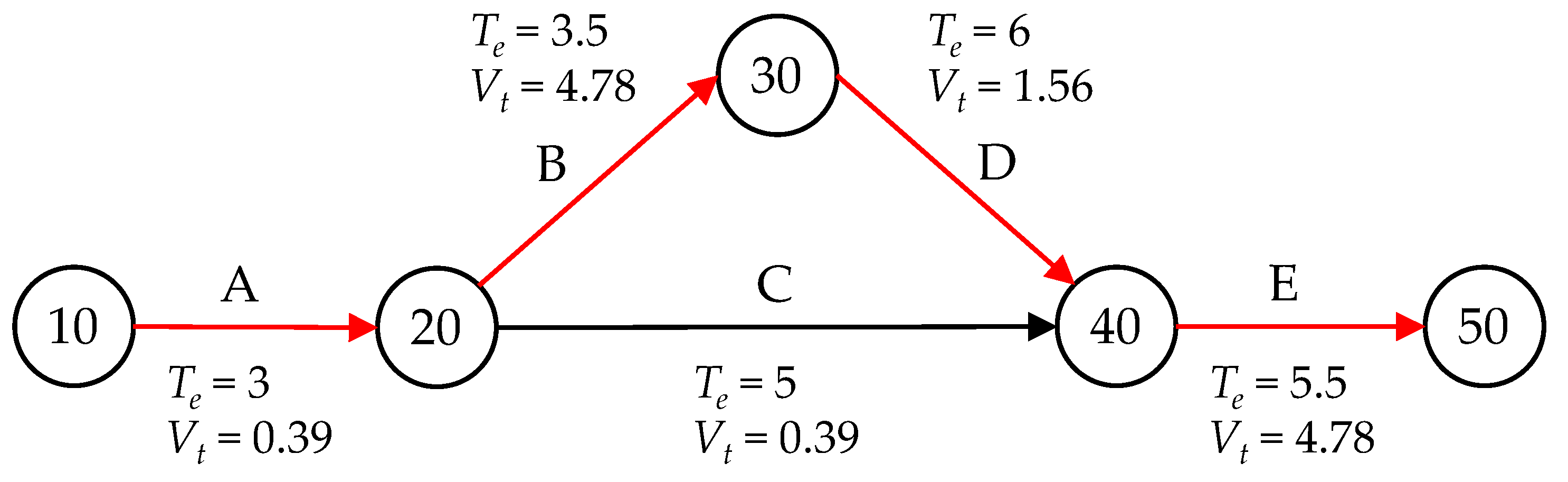 Applying Game Theory to Teach the PERT Scheduling Method