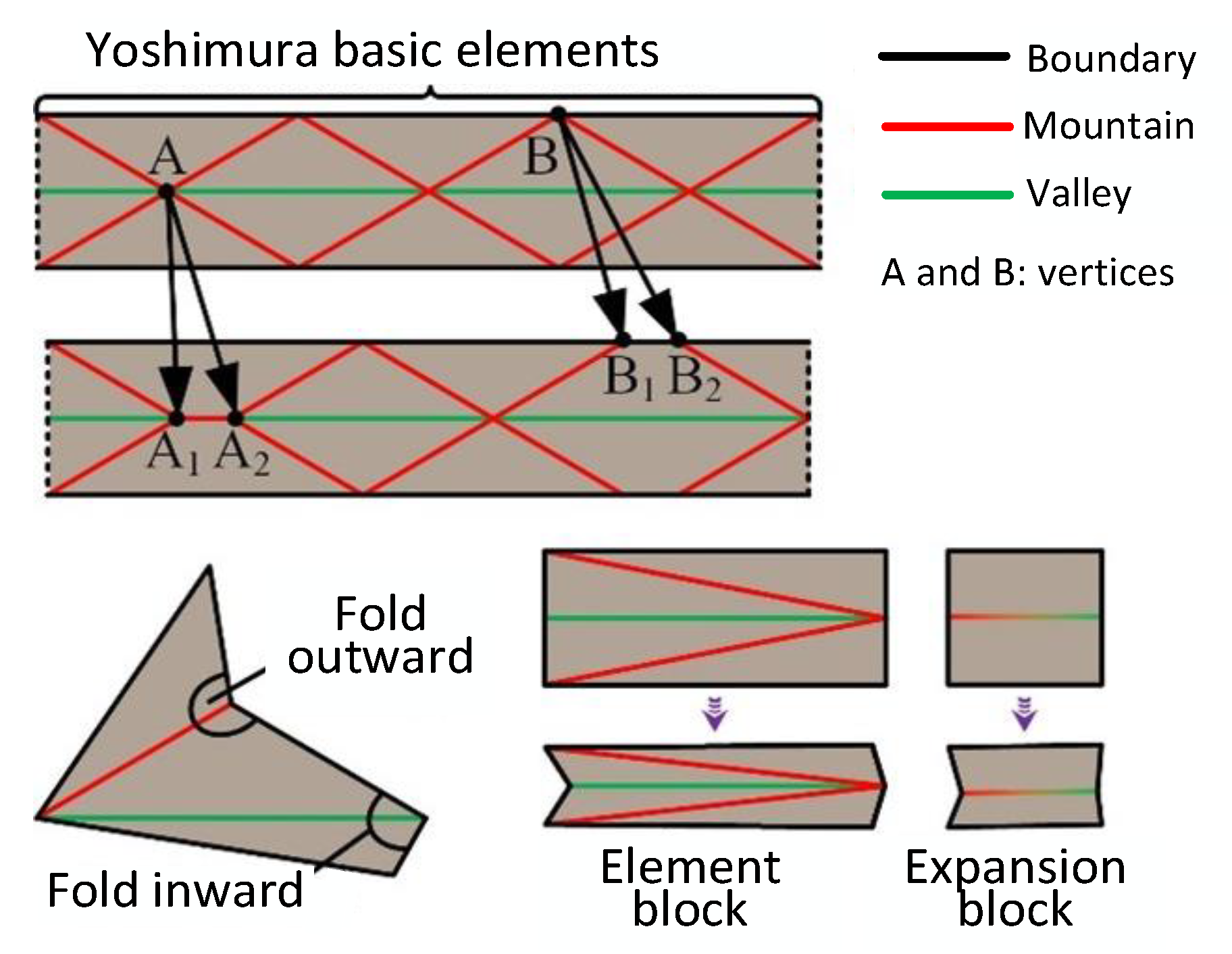 Design and Analysis of Yoshimura Tubular Origami Mechanisms
