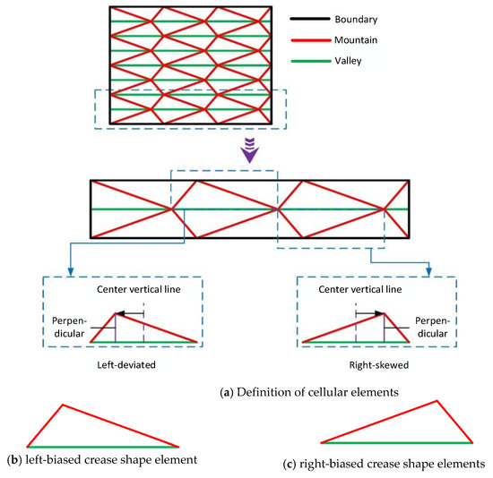 Design and Analysis of Yoshimura Tubular Origami Mechanisms