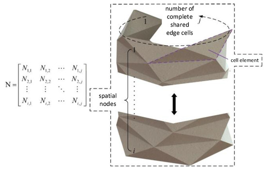 Design and Analysis of Yoshimura Tubular Origami Mechanisms