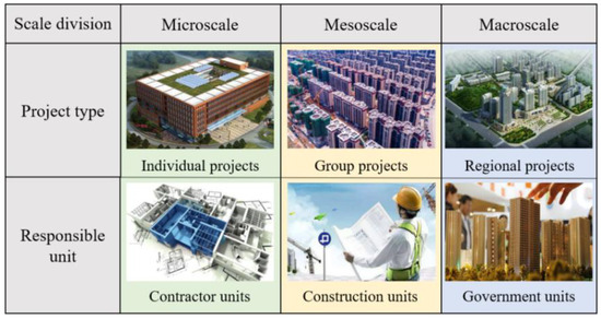 Multi-Scale Information Collaborative Management Method in Hierarchical ...
