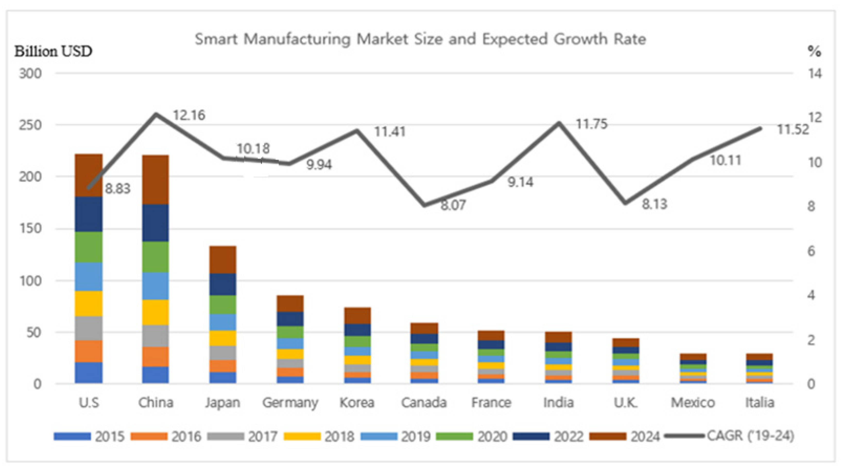 Design And Development Of A Precision Defect Detection System Based On A Line Scan Camera Using