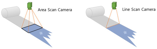 Design And Development Of A Precision Defect Detection System Based On A Line Scan Camera Using