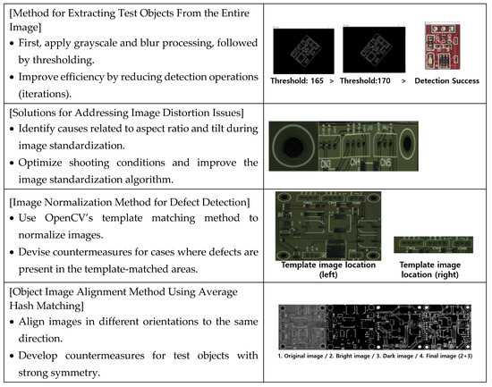Design and Development of a Precision Defect Detection System Based on ...