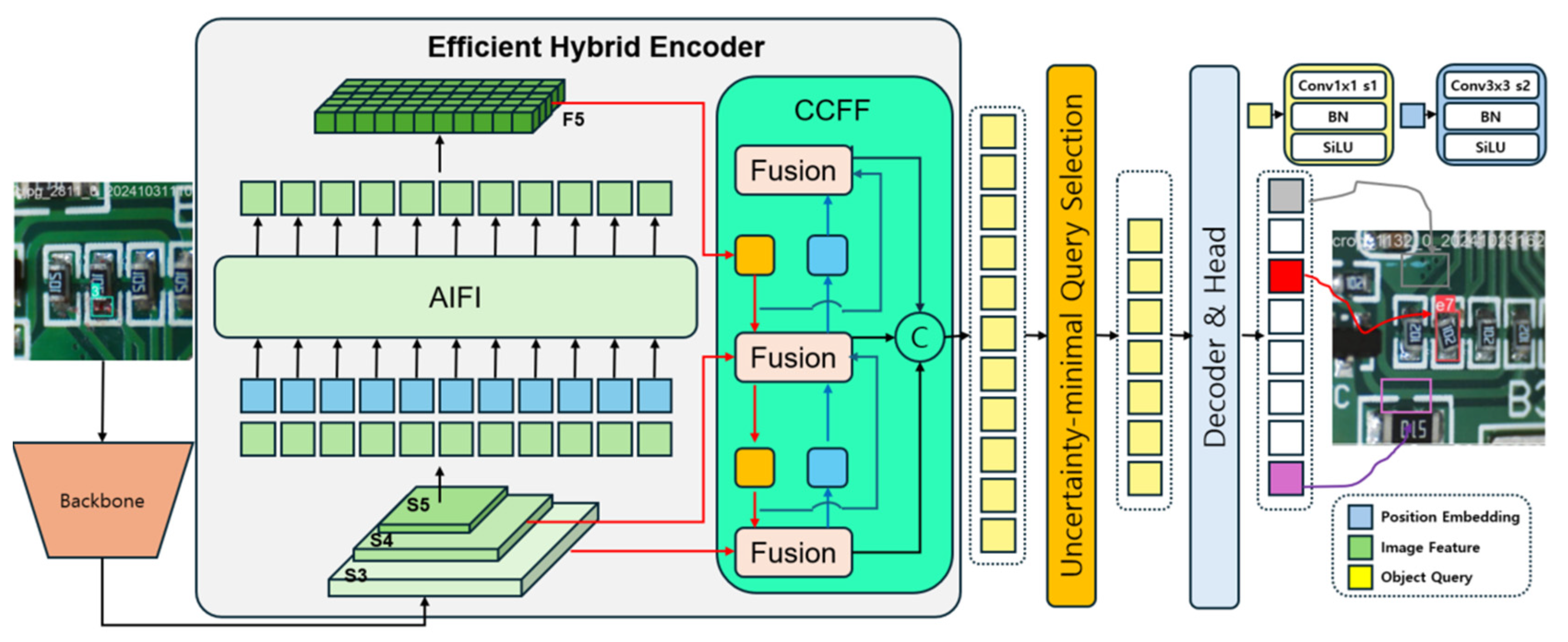 Design And Development Of A Precision Defect Detection System Based On A Line Scan Camera Using