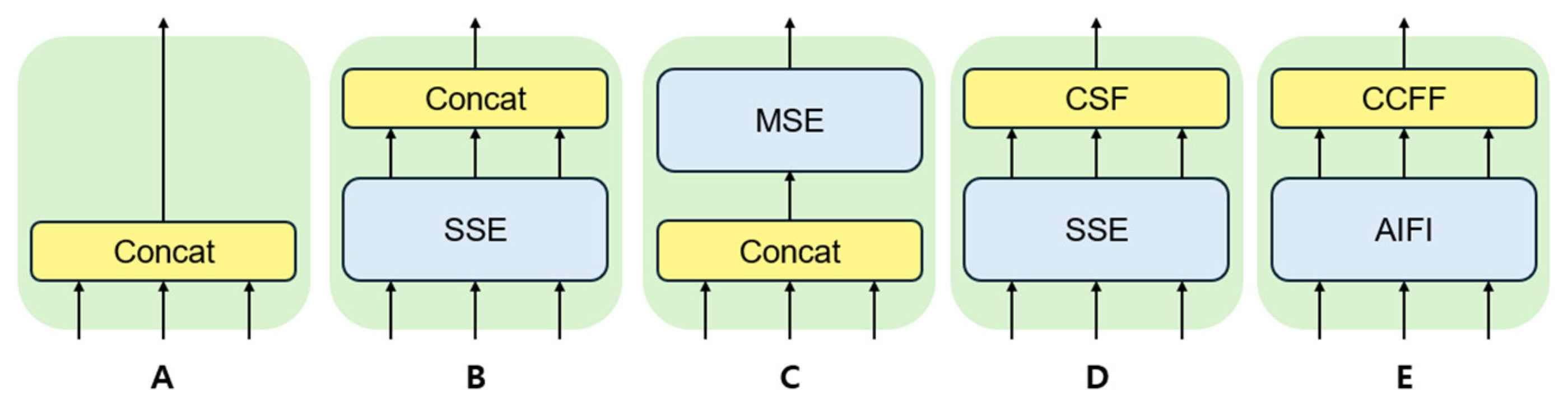 Design And Development Of A Precision Defect Detection System Based On A Line Scan Camera Using