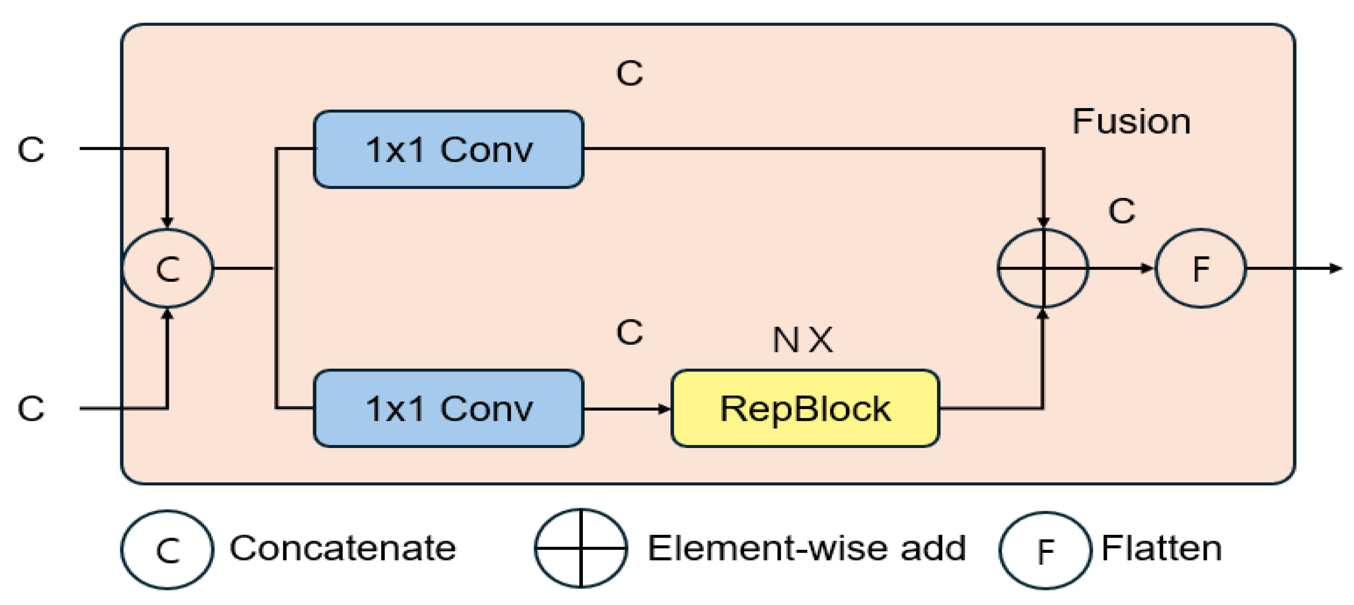 Design And Development Of A Precision Defect Detection System Based On A Line Scan Camera Using