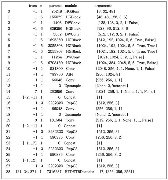 Design And Development Of A Precision Defect Detection System Based On A Line Scan Camera Using