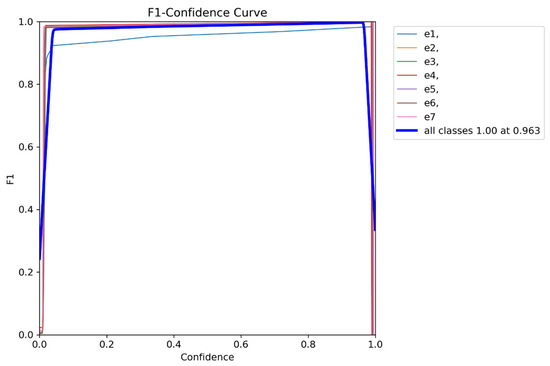 Design and Development of a Precision Defect Detection System Based on ...