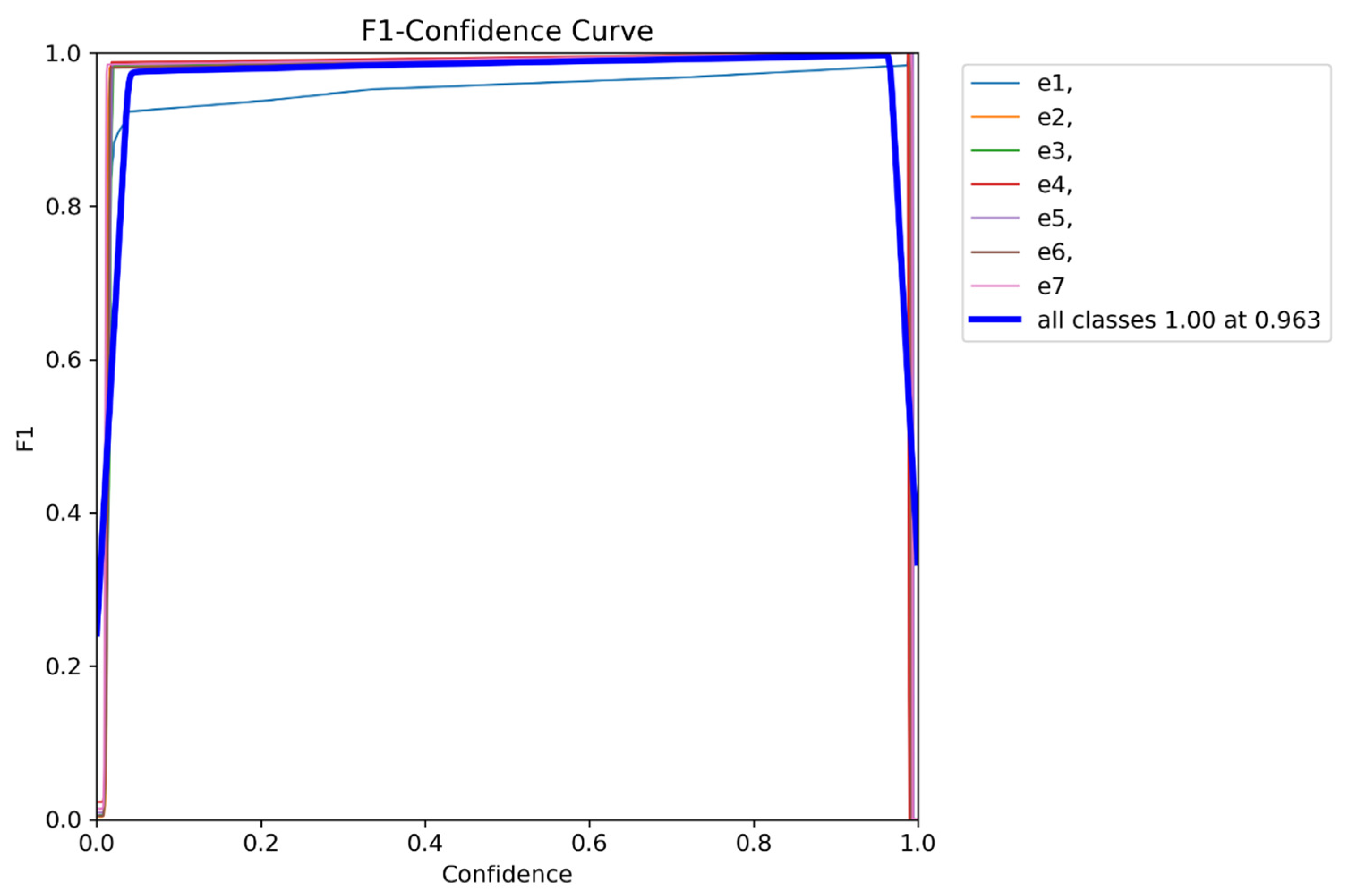 Design And Development Of A Precision Defect Detection System Based On A Line Scan Camera Using