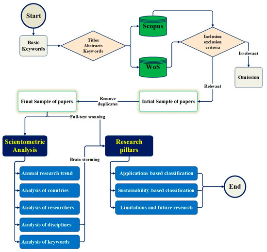 AI-Powered Digital Twins and Internet of Things for Smart Cities and ...