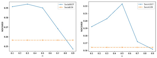 SocialJGCF: Social Recommendation with Jacobi Polynomial-Based Graph Collaborative Filtering
