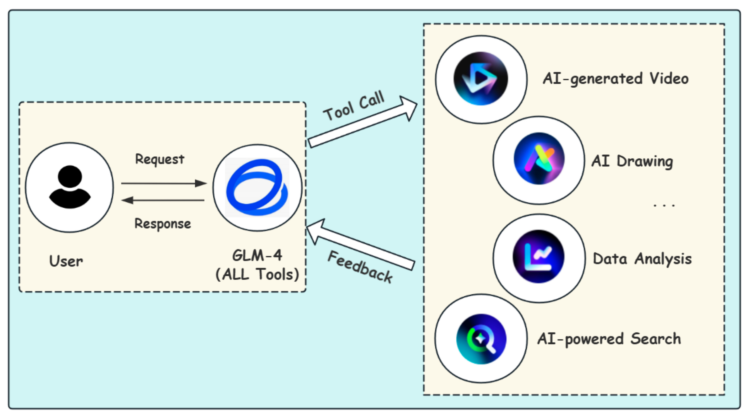 MIRA-ChatGLM: A Fine-Tuned Large Language Model for Intelligent Risk ...