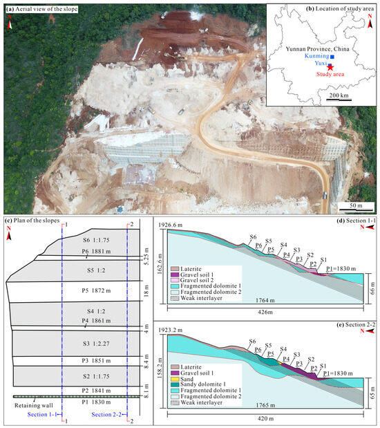 Full Life Cycle Evaluation of Stability Pile in High Slope with Multi ...