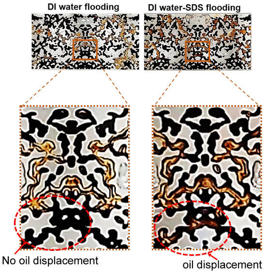 Hybrid Huff-n-Puff Process for Enhanced Oil Recovery: Integration of ...