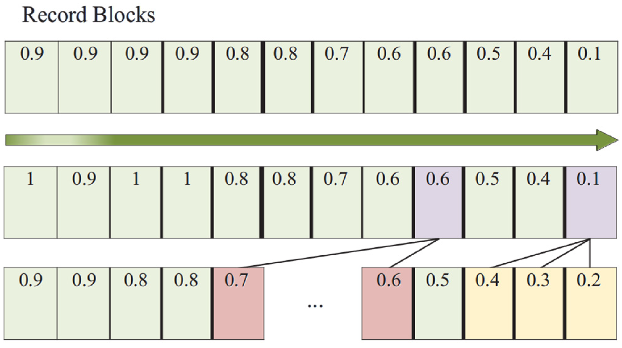Fine-Grained Tasks for Crowdsourced Entity Resolution