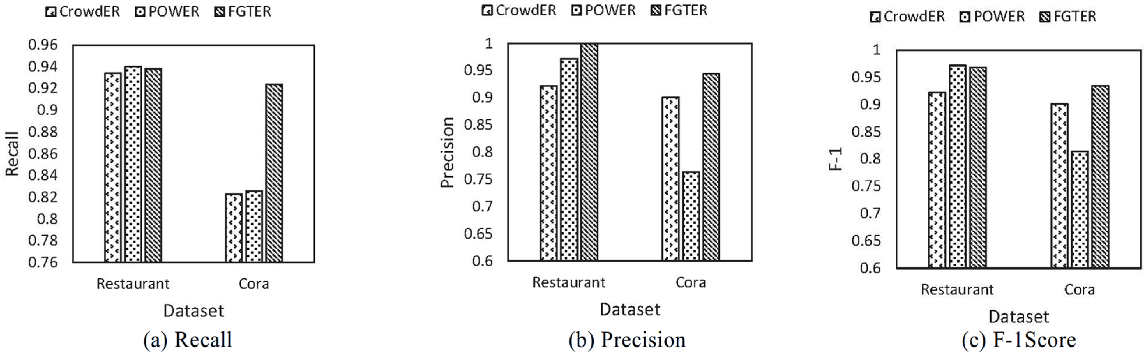 Fine-Grained Tasks for Crowdsourced Entity Resolution