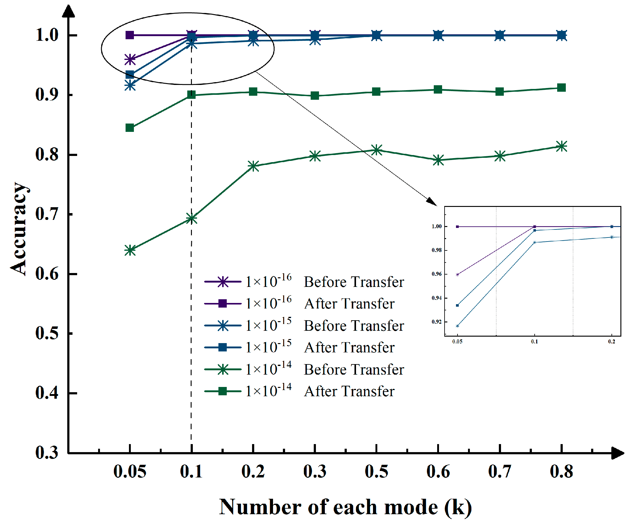 Research On Orbital Angular Momentum Mode Detection In An Atmospheric Environment With Fusion