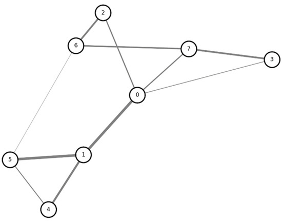 The Blockchain Trilemma: A Formal Proof of the Inherent Trade-Offs ...
