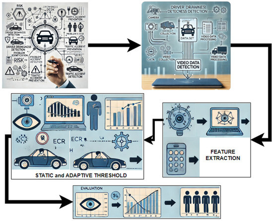 Drowsiness Detection in Drivers Using Facial Feature Analysis