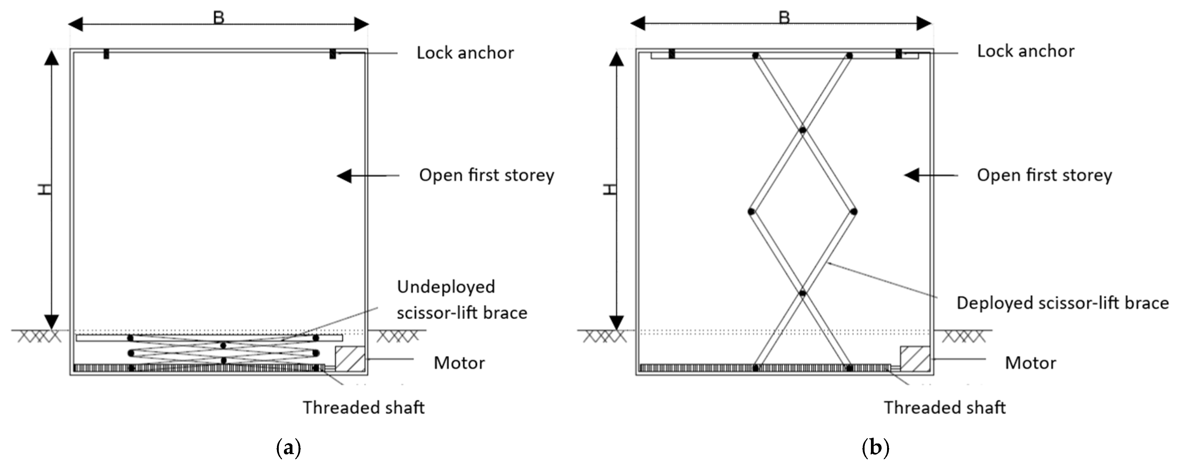 Smart Deployable Scissor Lift Brace to Mitigate Earthquake Risks of ...