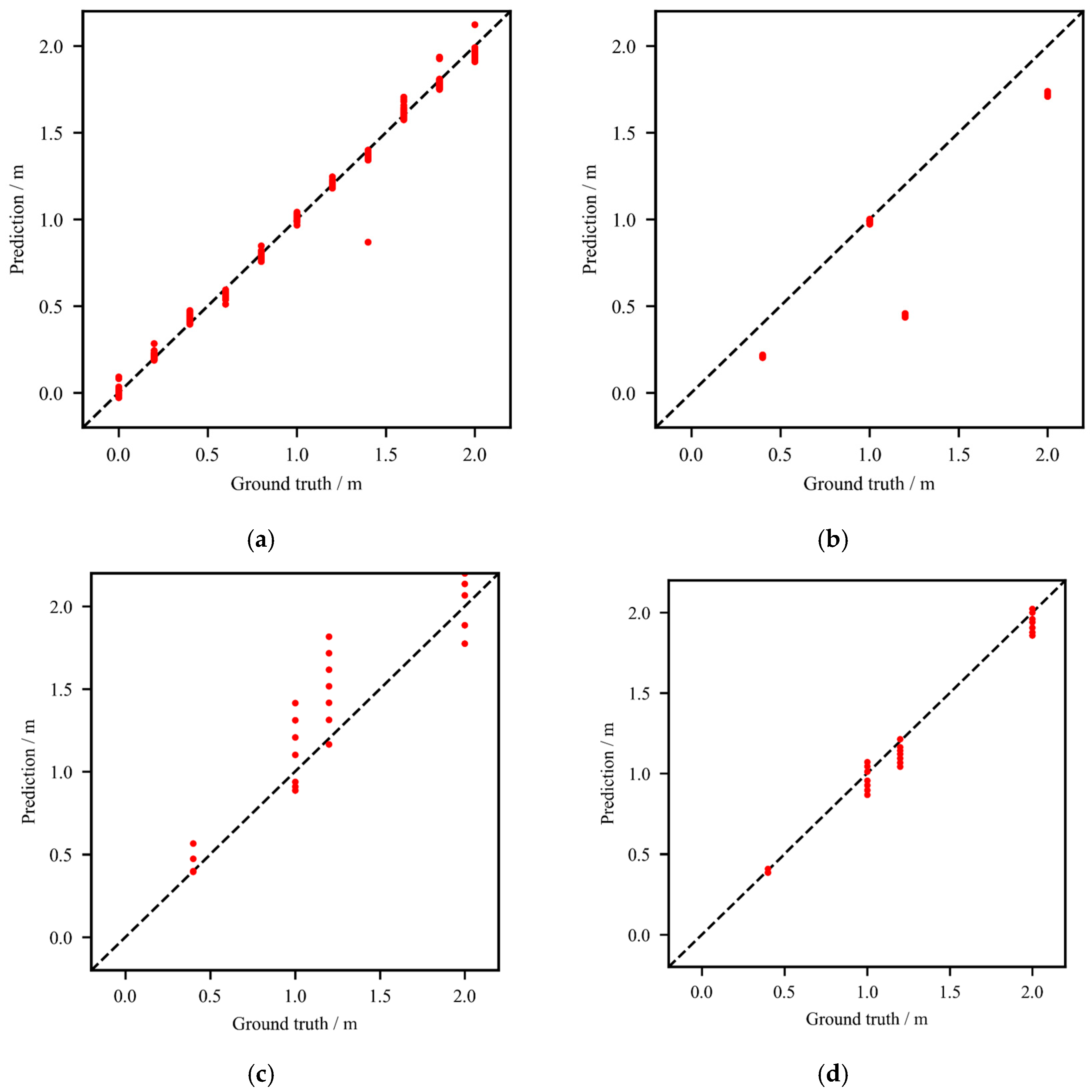 Multi-Fidelity Machine Learning for Identifying Thermal Insulation ...