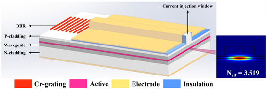 High Performance GaSb-Based DBR Laser with On-Chip Integrated Power ...