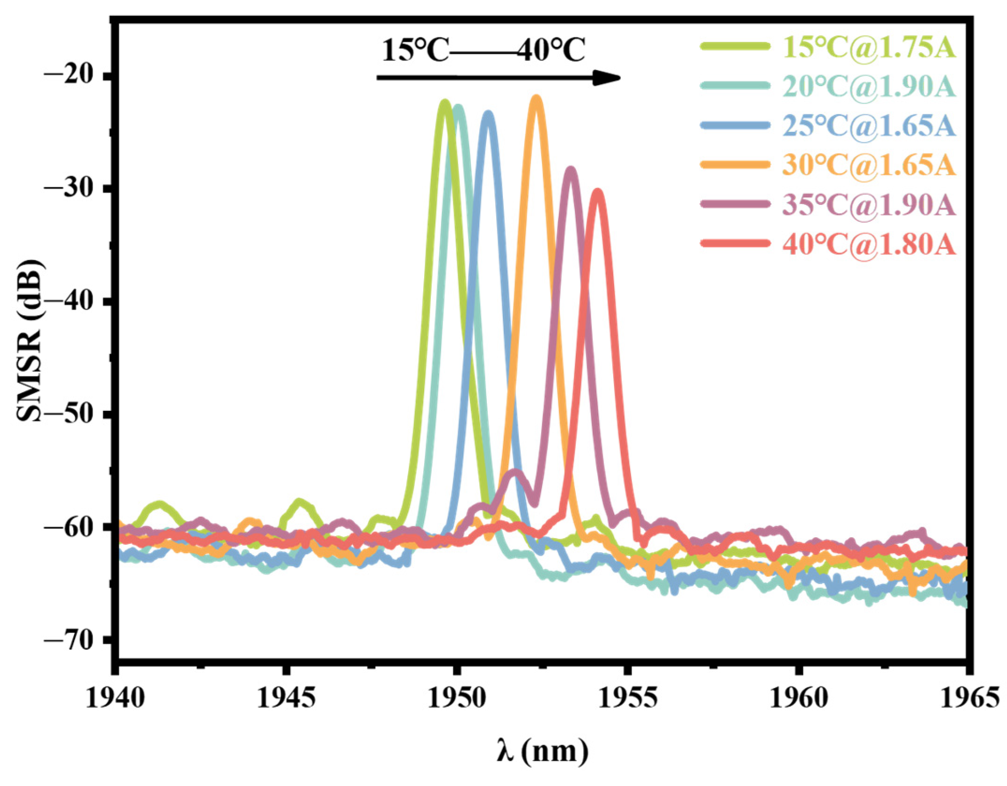 High Performance GaSb-Based DBR Laser with On-Chip Integrated Power ...