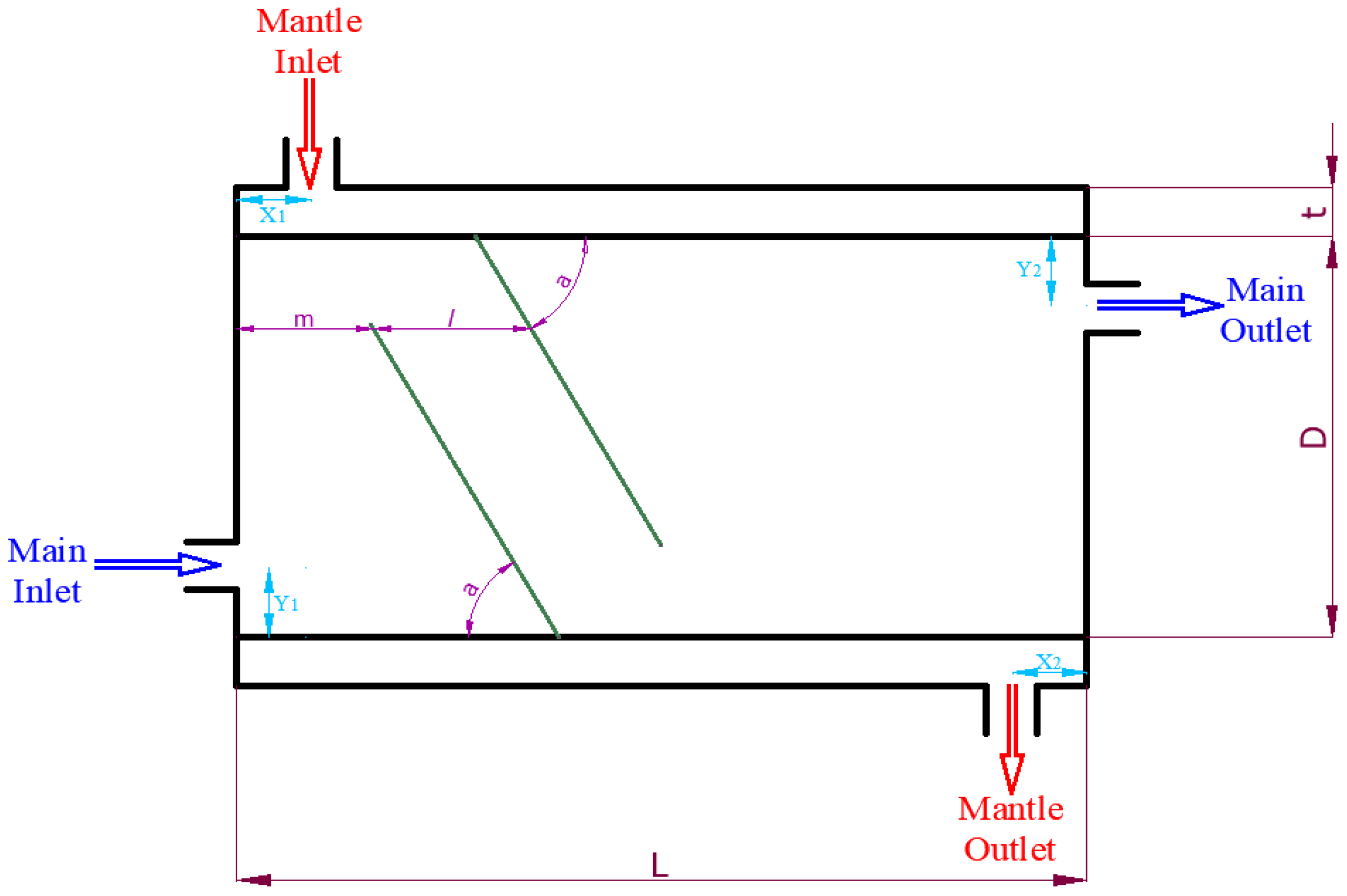 Estimation of the Effect of Oblique Positioned Obstacle Placement on ...