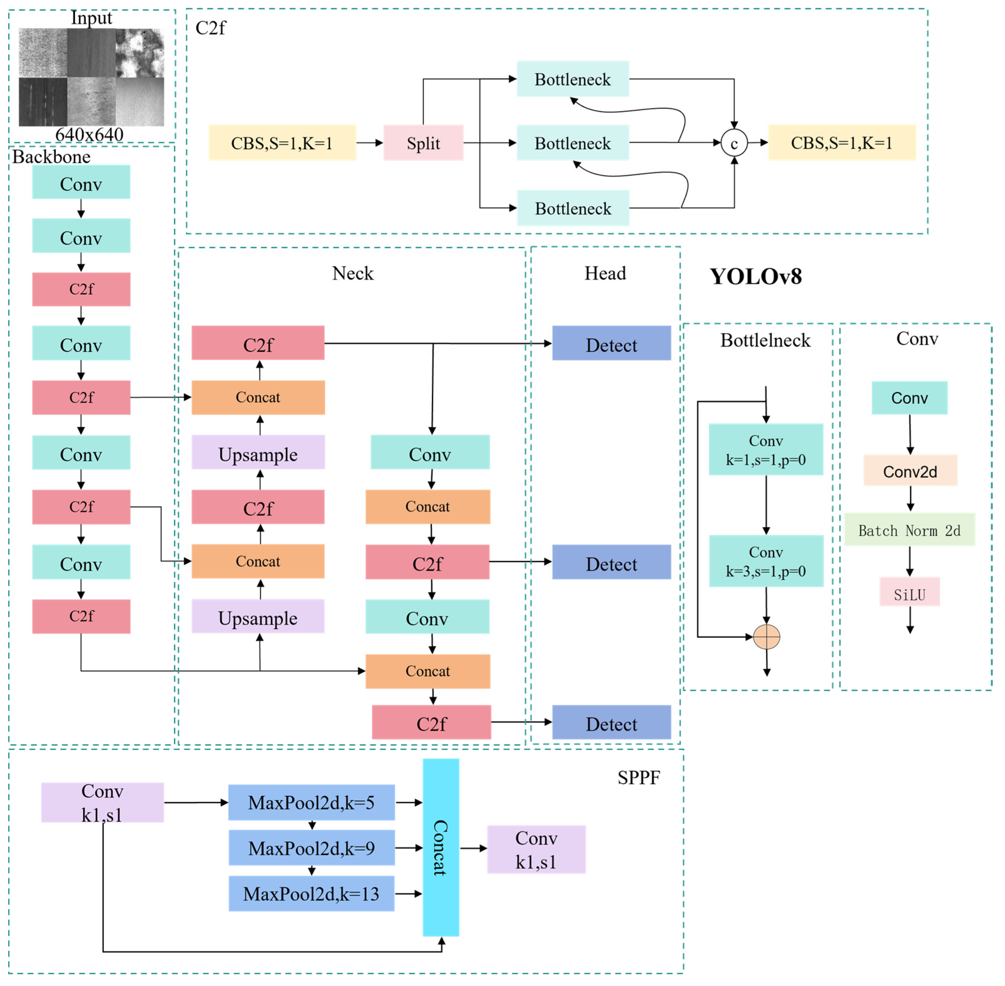 An Improved YOLOv8 Model for Strip Steel Surface Defect Detection