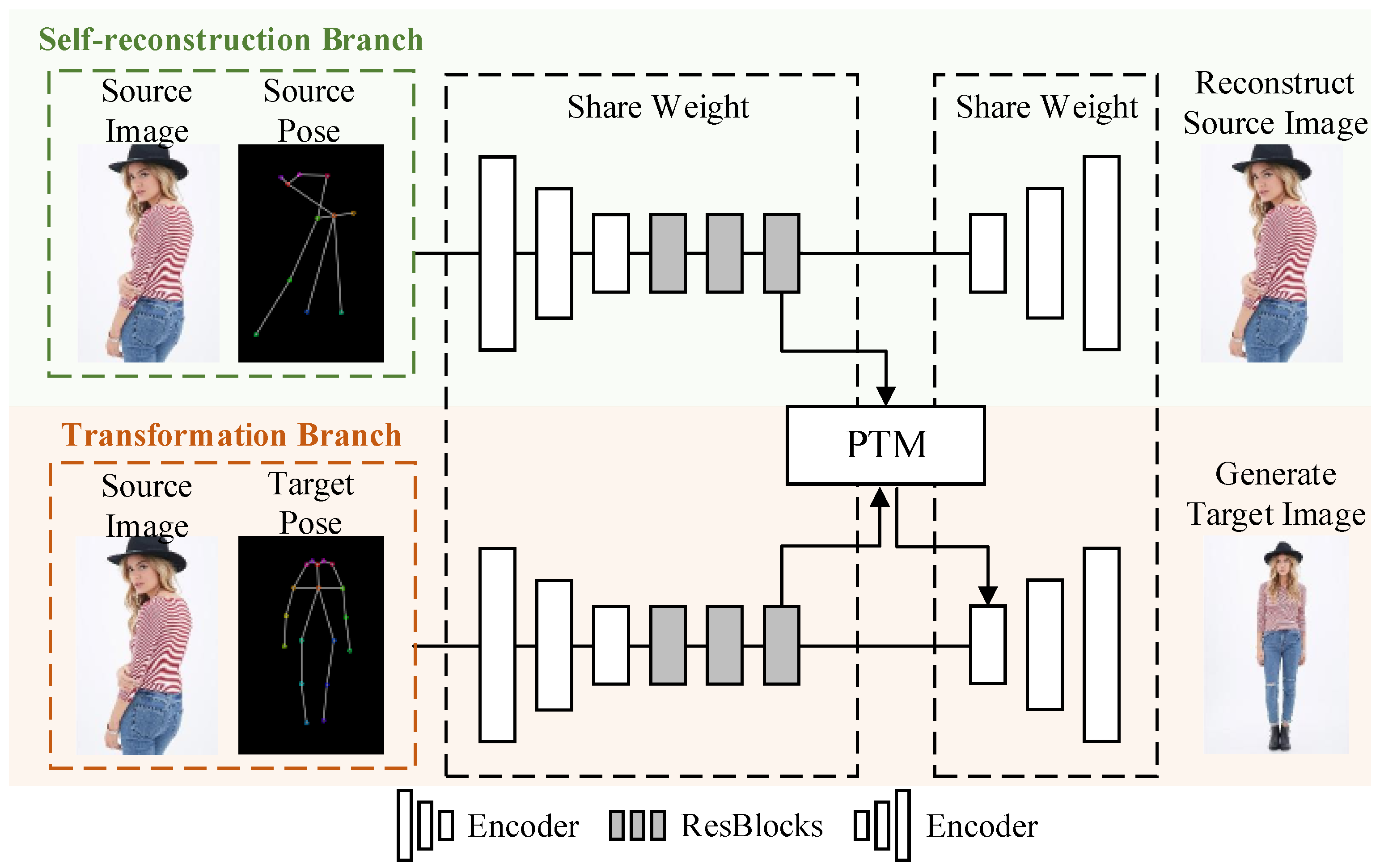 Generative Image Steganography via Encoding Pose Keypoints